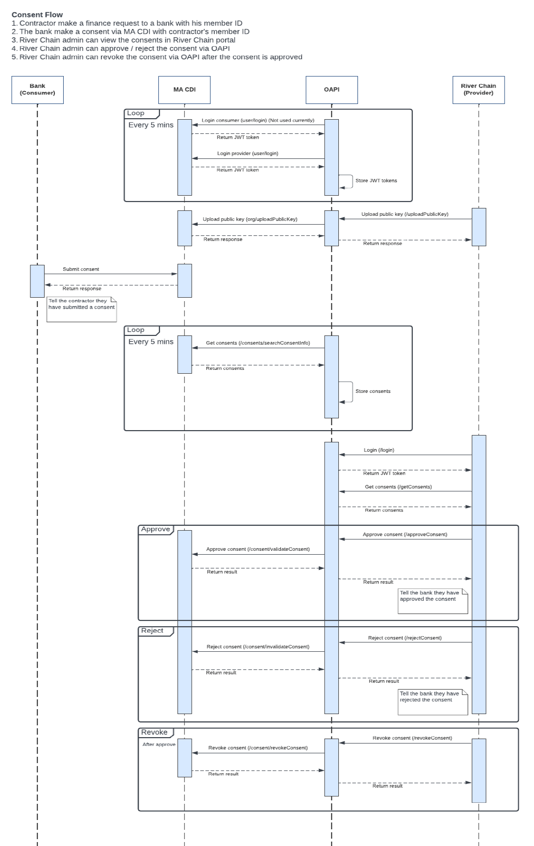 New World Development Company - Commercial Data Interchange