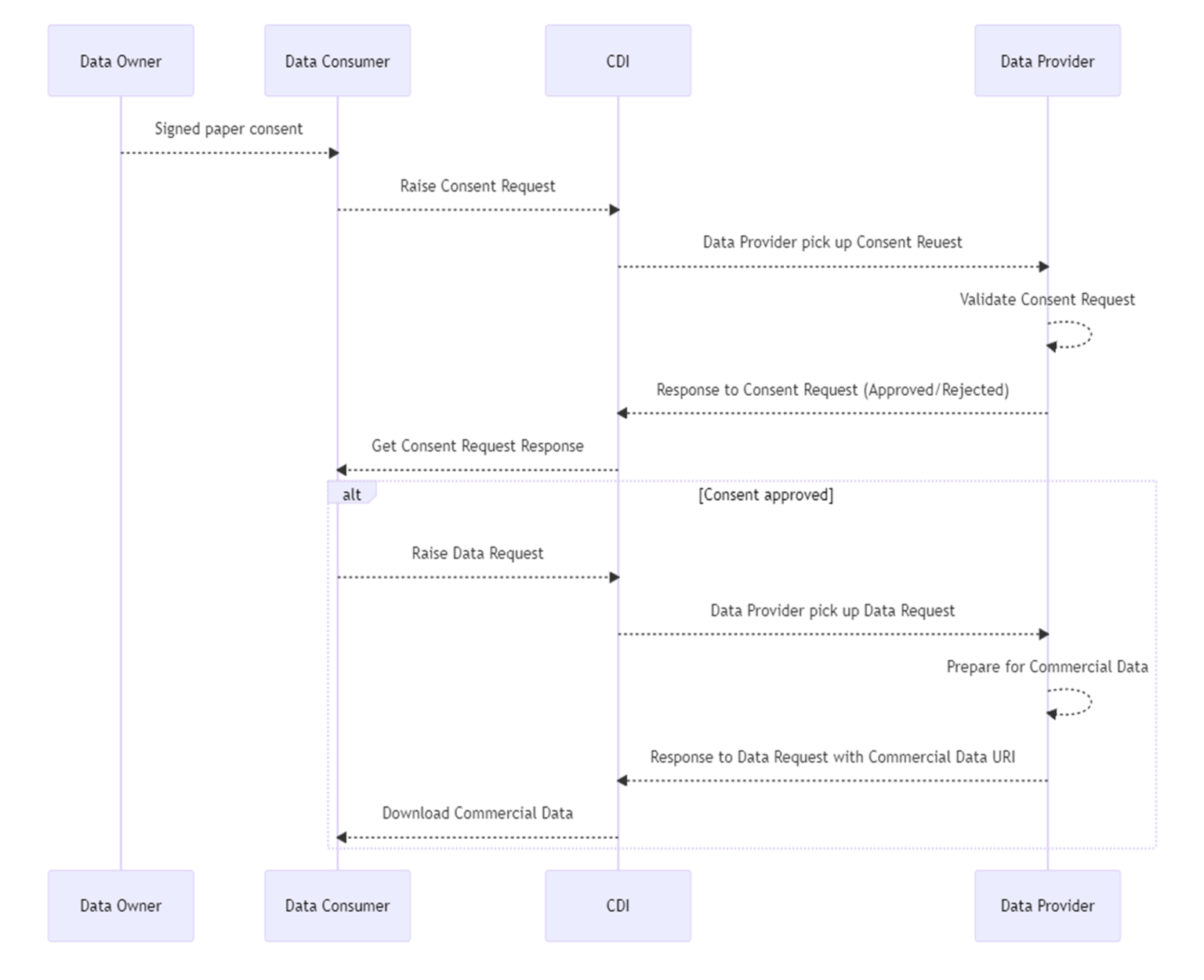 Tradelink - Commercial Data Interchange